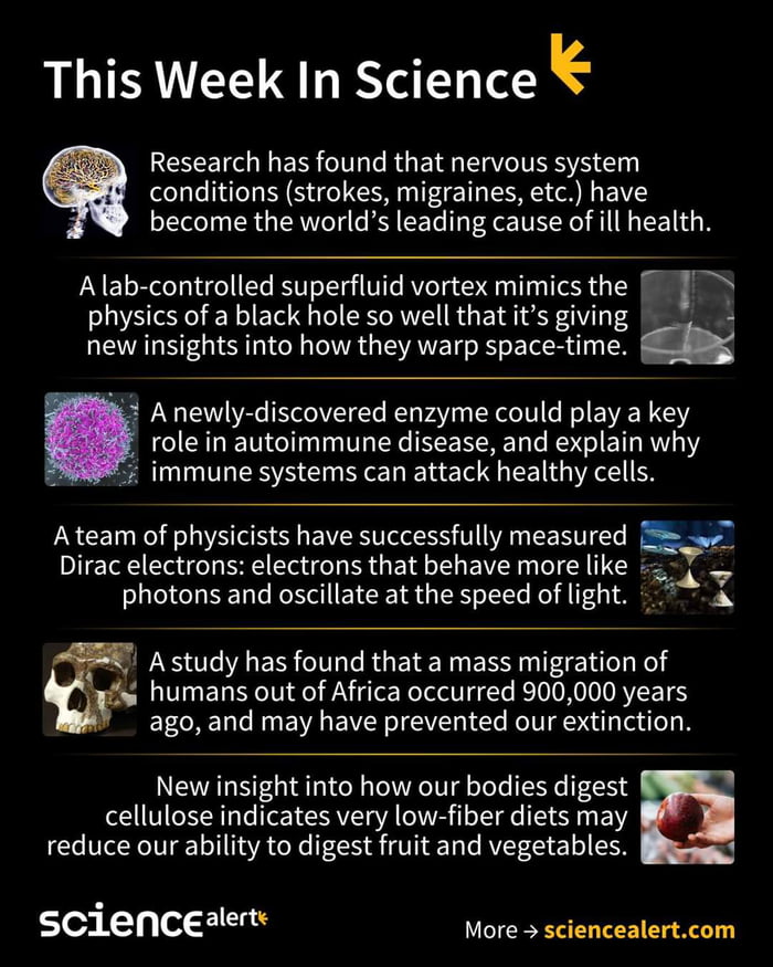 Weekly science by science alert - 9GAG