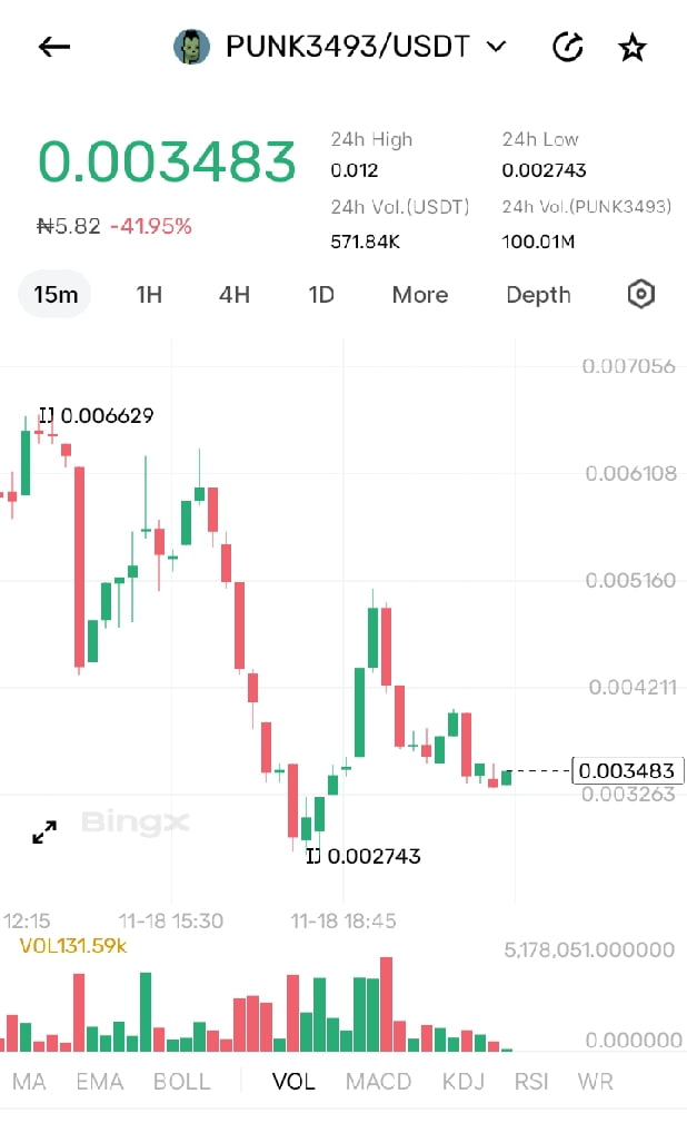 When you finally get your rare zombie Punk back... PUNK3493, a rare ...