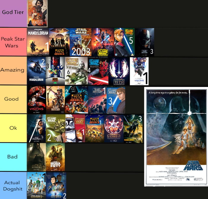 Day 29 of ranking Star Wars, Today: A New Hope - 9GAG