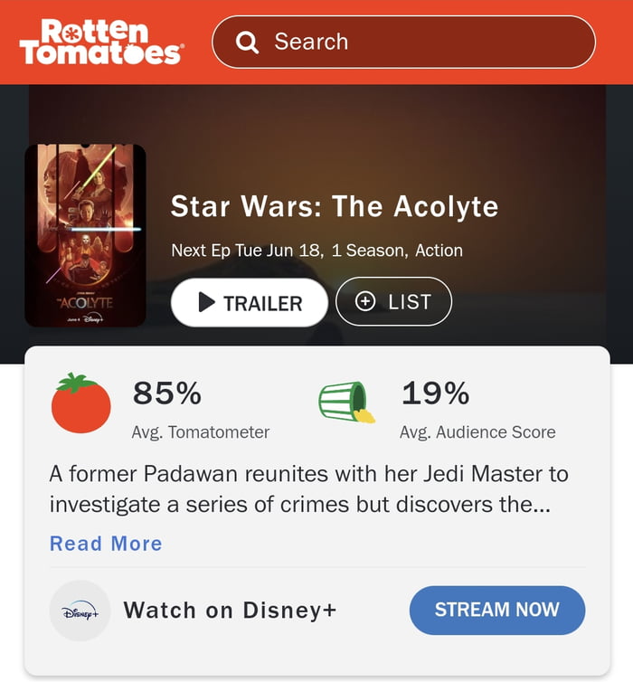 Finally below 20% - 9GAG