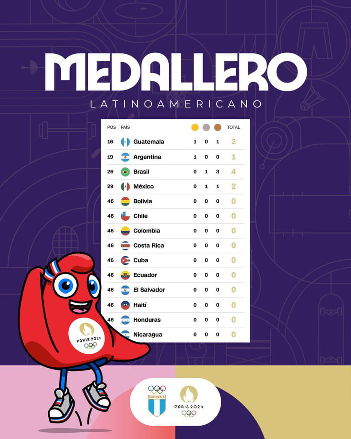 Today we're bragging because we got our 3rd olympic medal and first ...