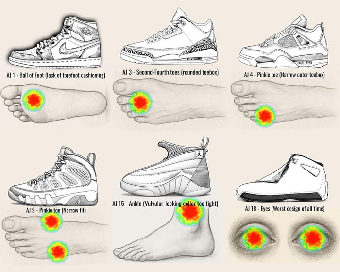 A cool guide on how each Jordan model hurt - 9GAG