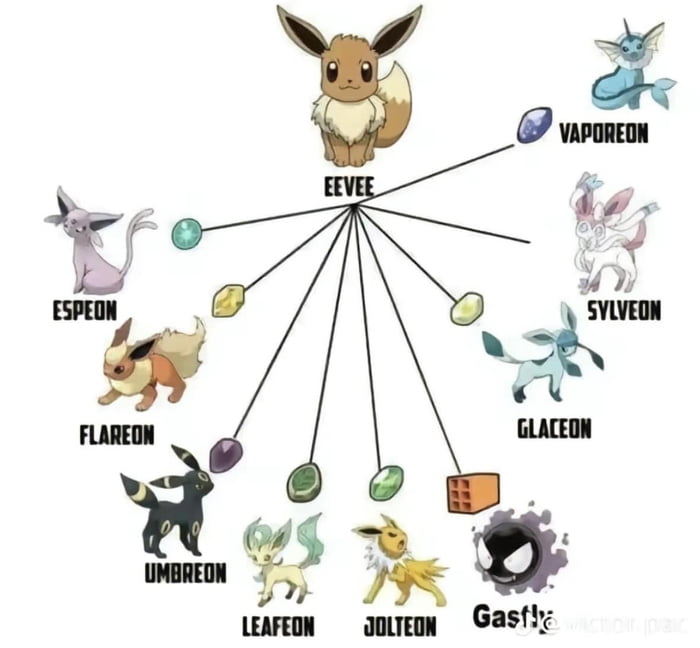 Choose your favorite eevee evolution!! - 9GAG