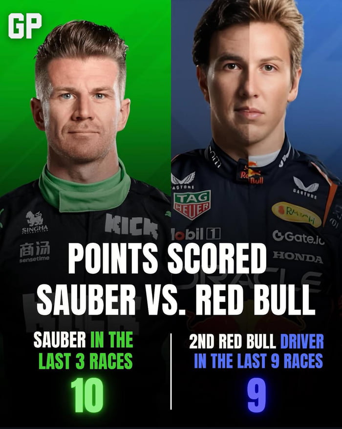 Sauber vs. Red Bull points - 9GAG