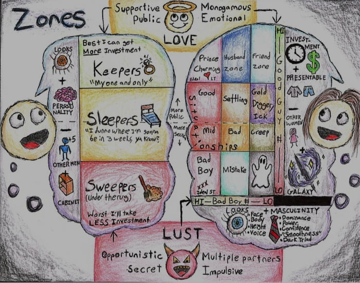 Relationship zones by hoe_math, links in the comments - 9GAG