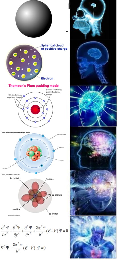 Atomic Model - Meme Version - 9GAG