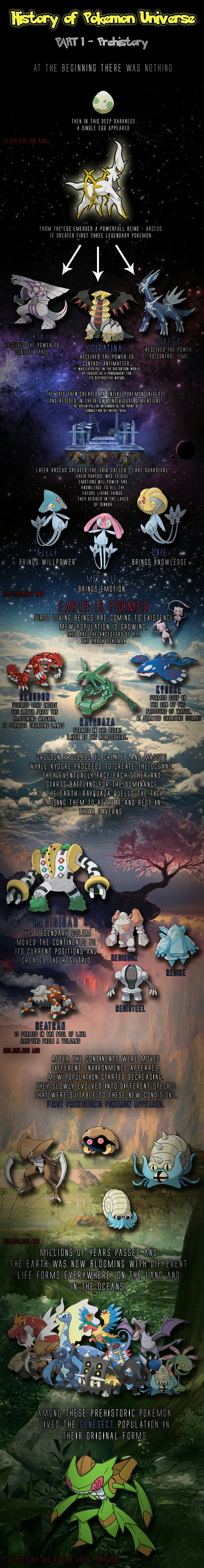 Pokemon history - 9GAG