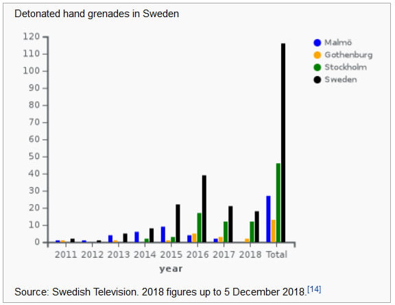 Meanwhile, in Sweden - 9GAG