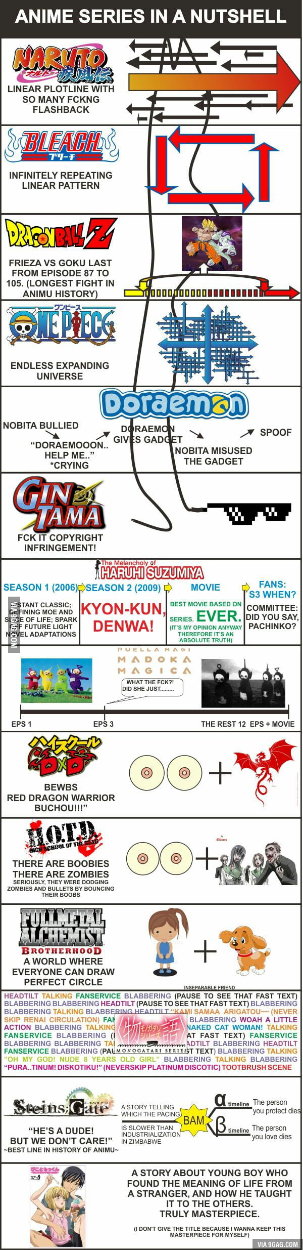 Anime series in a nutshell - 9GAG