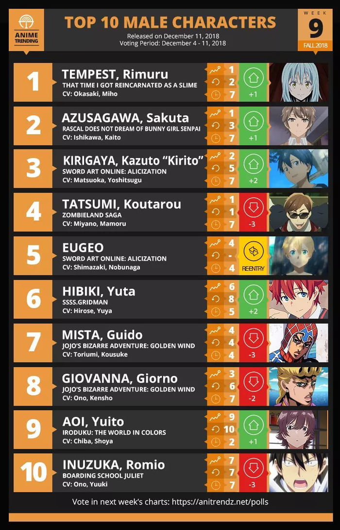 Well technically Rimuru has a mind of a guy sooooo. - 9GAG