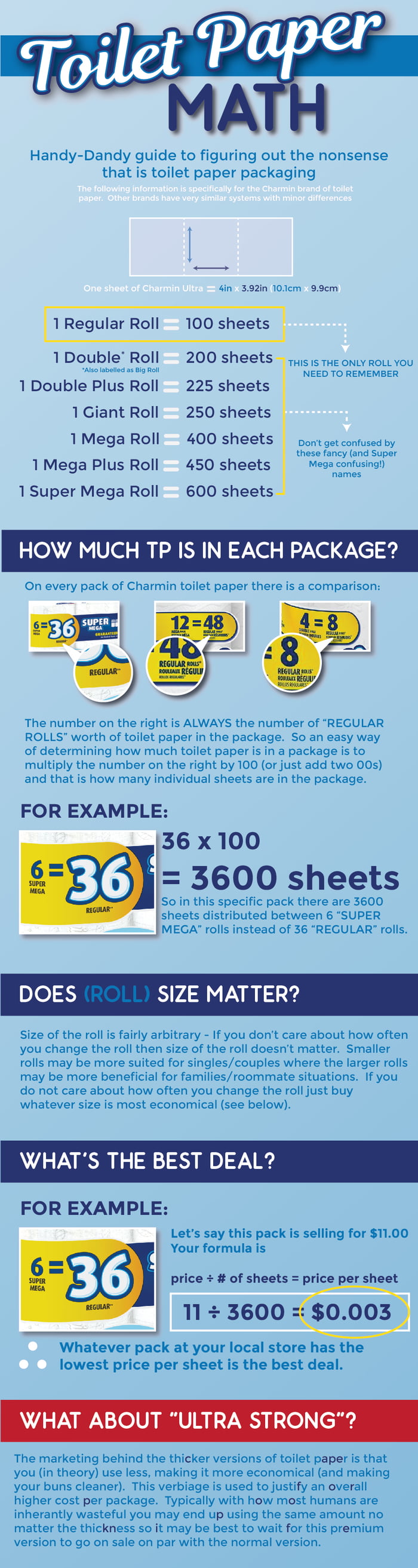 Toilet Paper Math explained - Charmin Edition - 9GAG