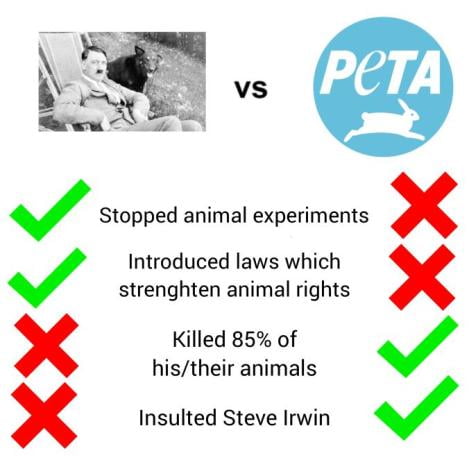 Good guy vs peta - 9GAG