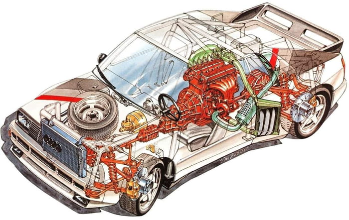 Holy Grail. Mid Engine Quattro for Group S - 9GAG