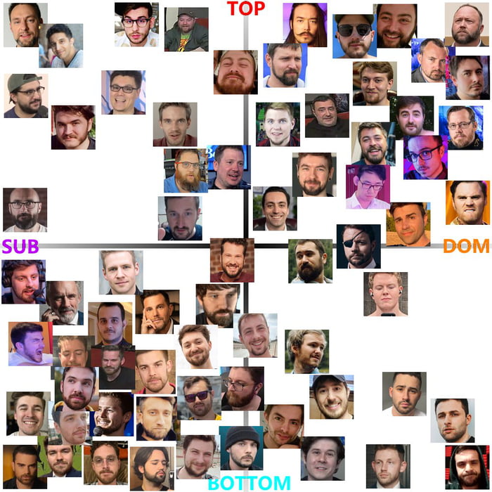 The Ultimate Youtuber Gay Sex Orientation Chart just dropped 🤯 - 9GAG
