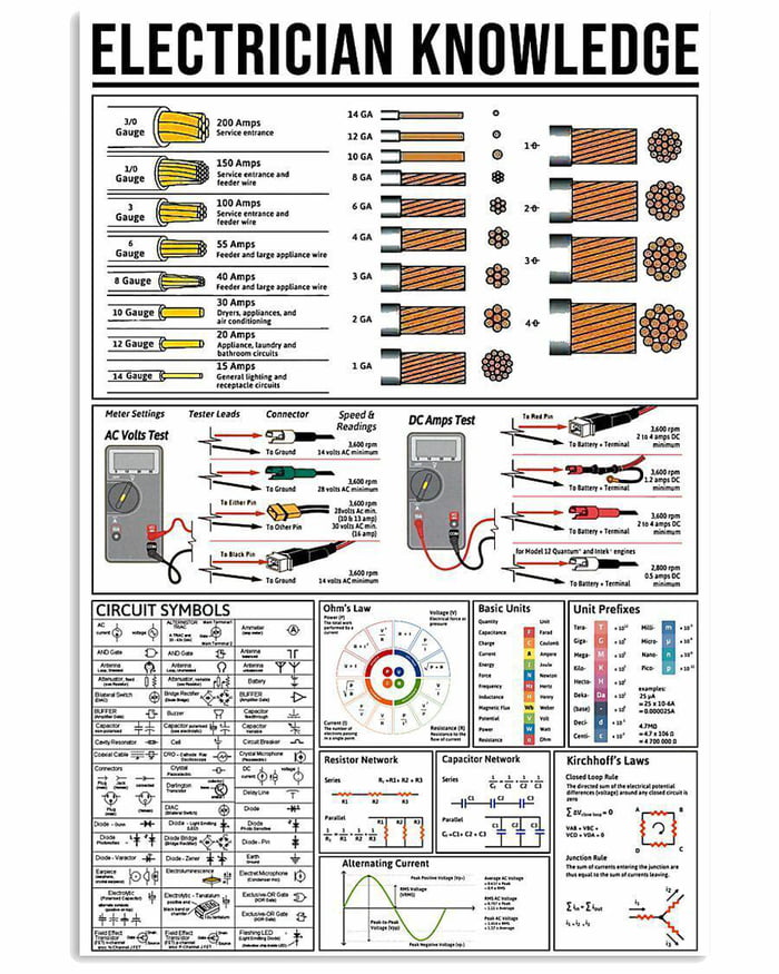 Electrician knowledge - 9GAG