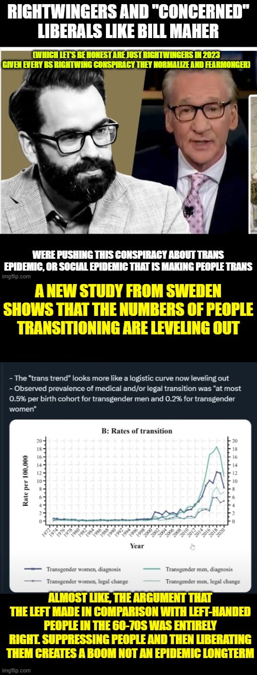 "Social trans epidemic" fearmongering being proven wrong is yet another gift 2023 gave us. There ...