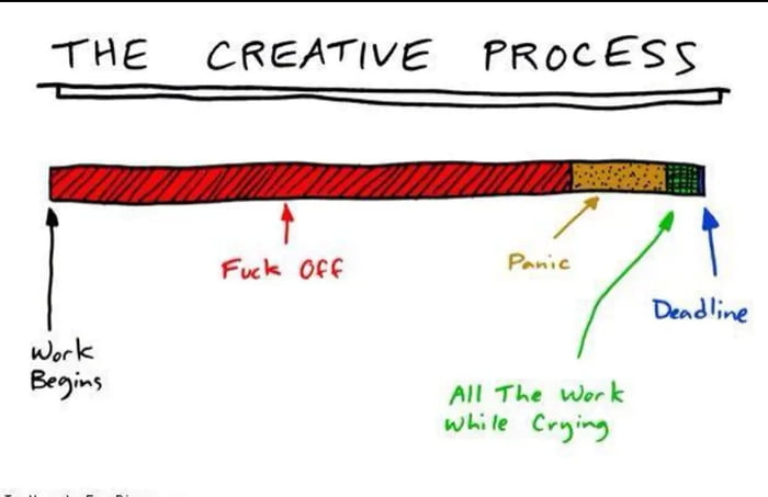 Activate.... Deadline mode! - 9GAG