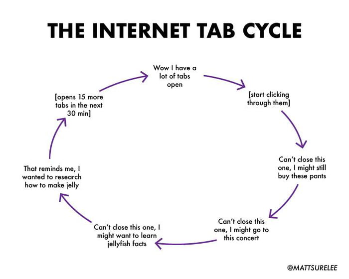 Internet tabs - 9GAG