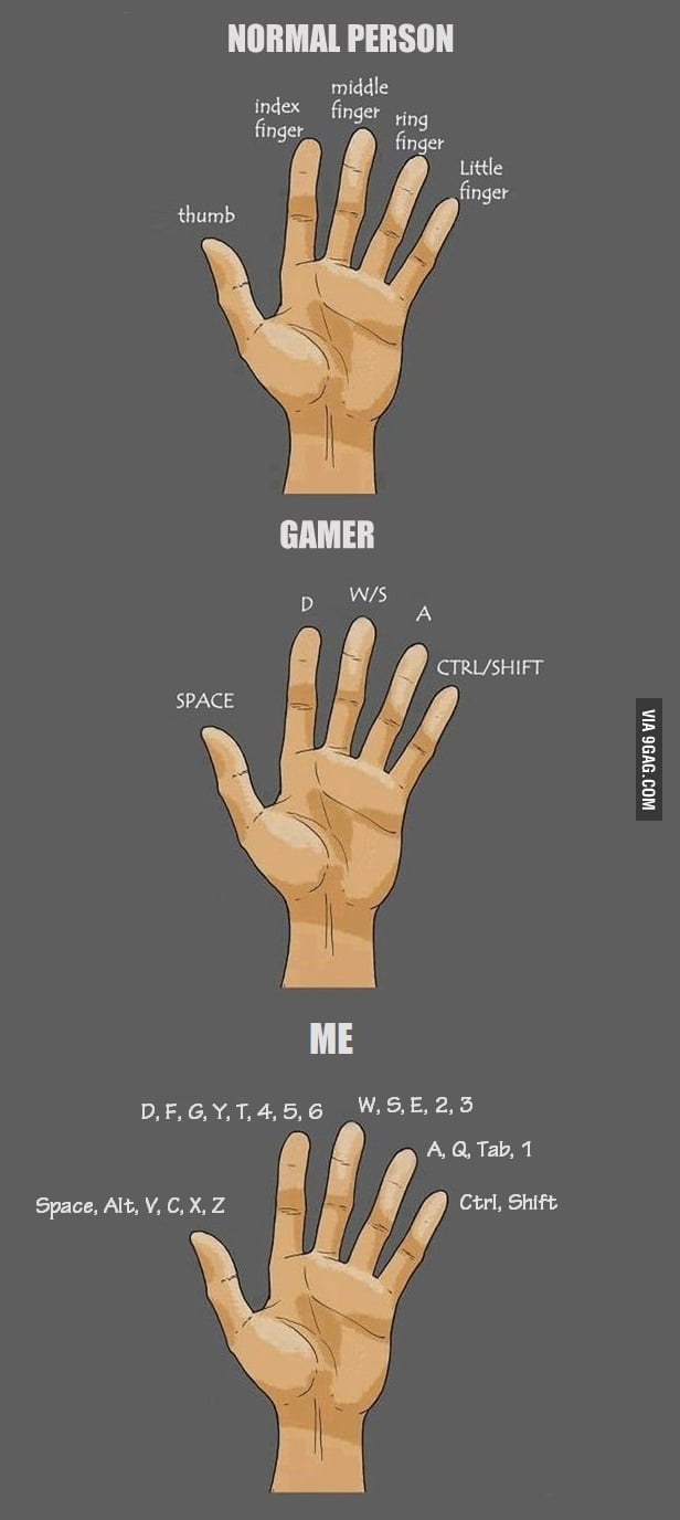Me vs Normal people vs Gamers - 9GAG