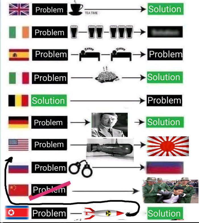 How Countries solve their problems ((meme was made by phone s paint ...
