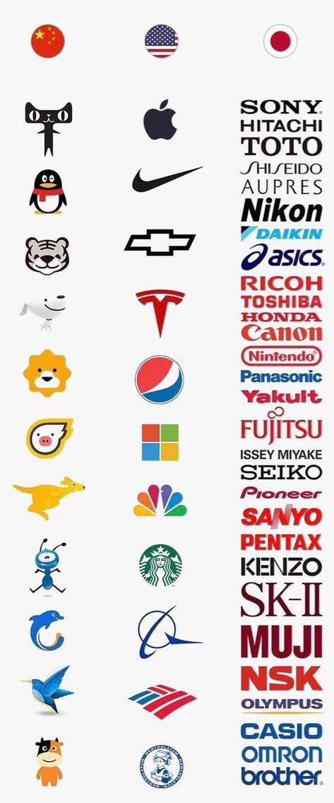 Logo in different countries - 9GAG