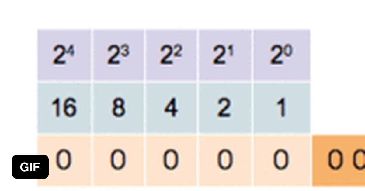 For those who don't understand binary - 9GAG