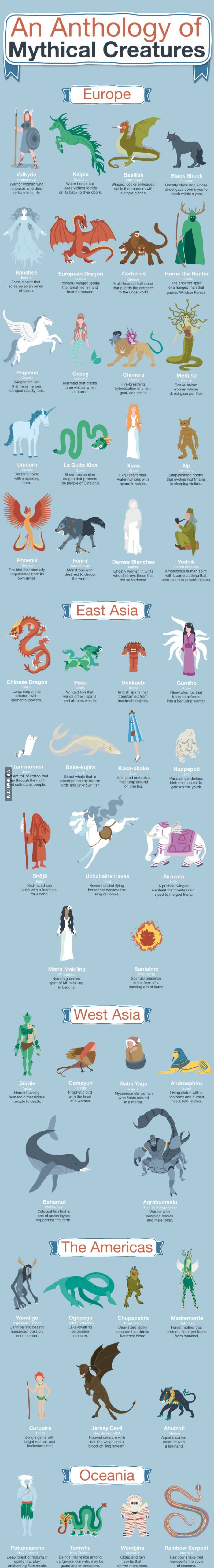 Creatures From Around the Globe - 9GAG