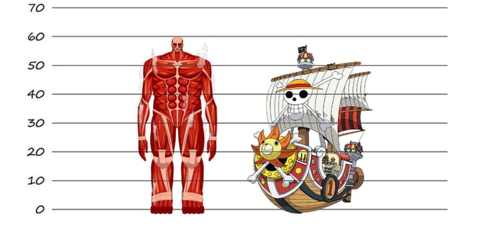 I am now Years Old that I learned that Luffy's Thousand Sunny is almost ...