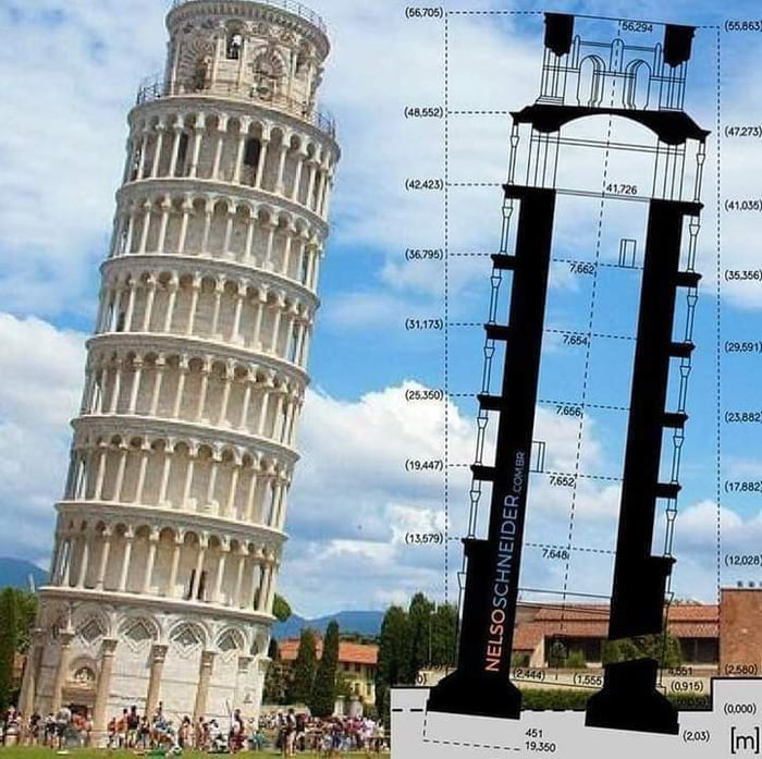 Leaning Tower of Pisa - 9GAG
