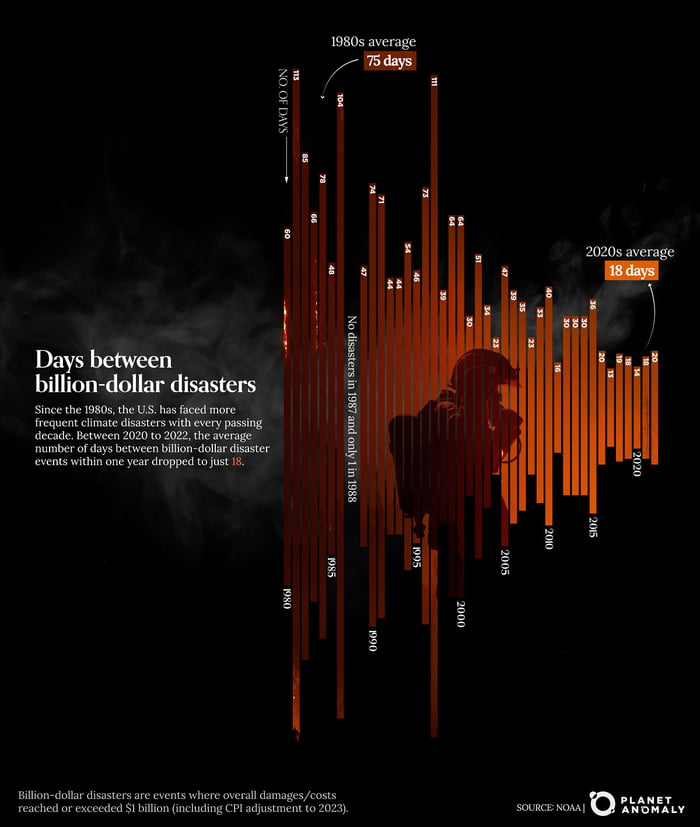 These graphics from Planet Anomaly use tracking data from the National ...