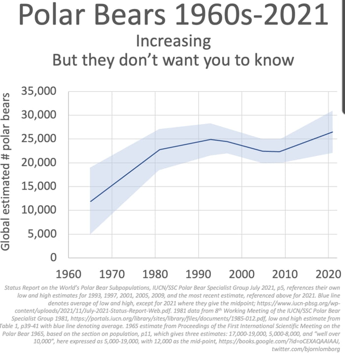 How dare you proving my narrative wrong - 9GAG