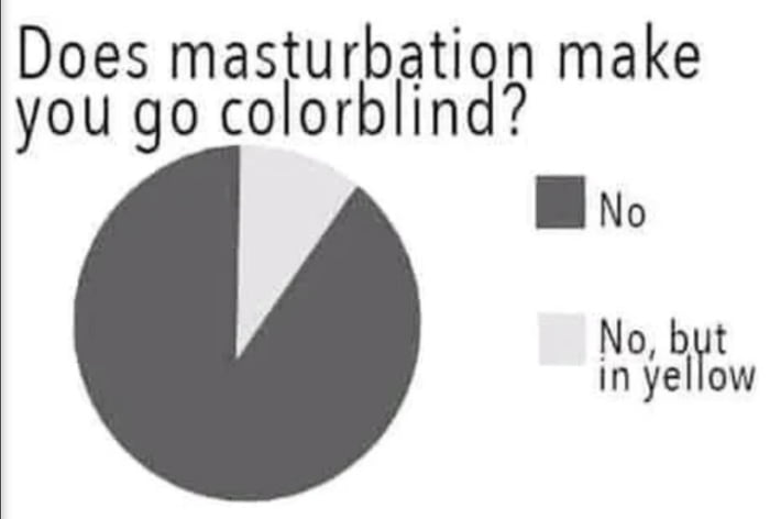 Wait, you guys can see colors? - 9GAG