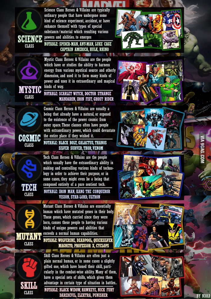 MARVEL SUPERHEROES CLASS TYPE - 9GAG