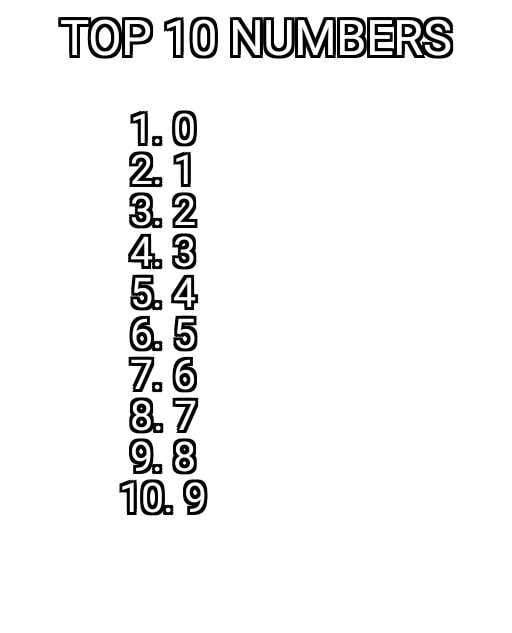 The true top 10 numbers - 9GAG