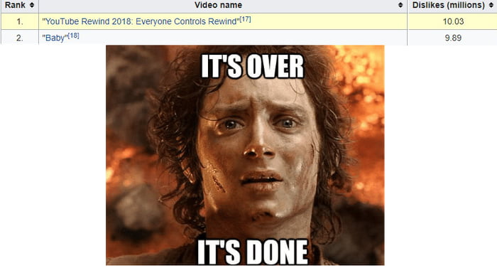 The deed is done. - 9GAG