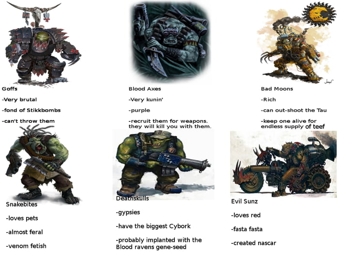 Ork klans guide for stupid humies - 9GAG