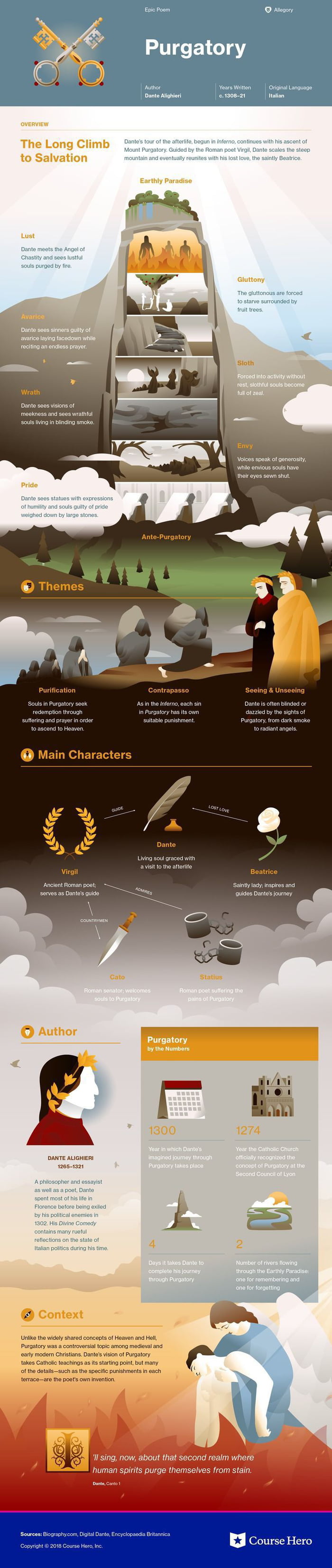 Purgatory by Dante Alighieri - 9GAG