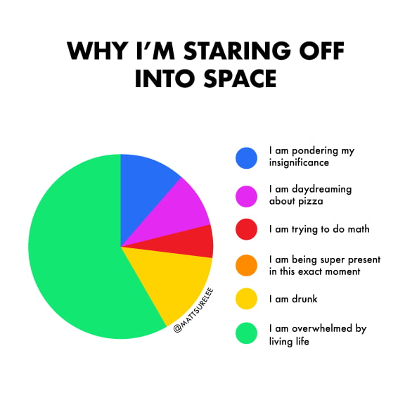 Pie chart about life - 9GAG