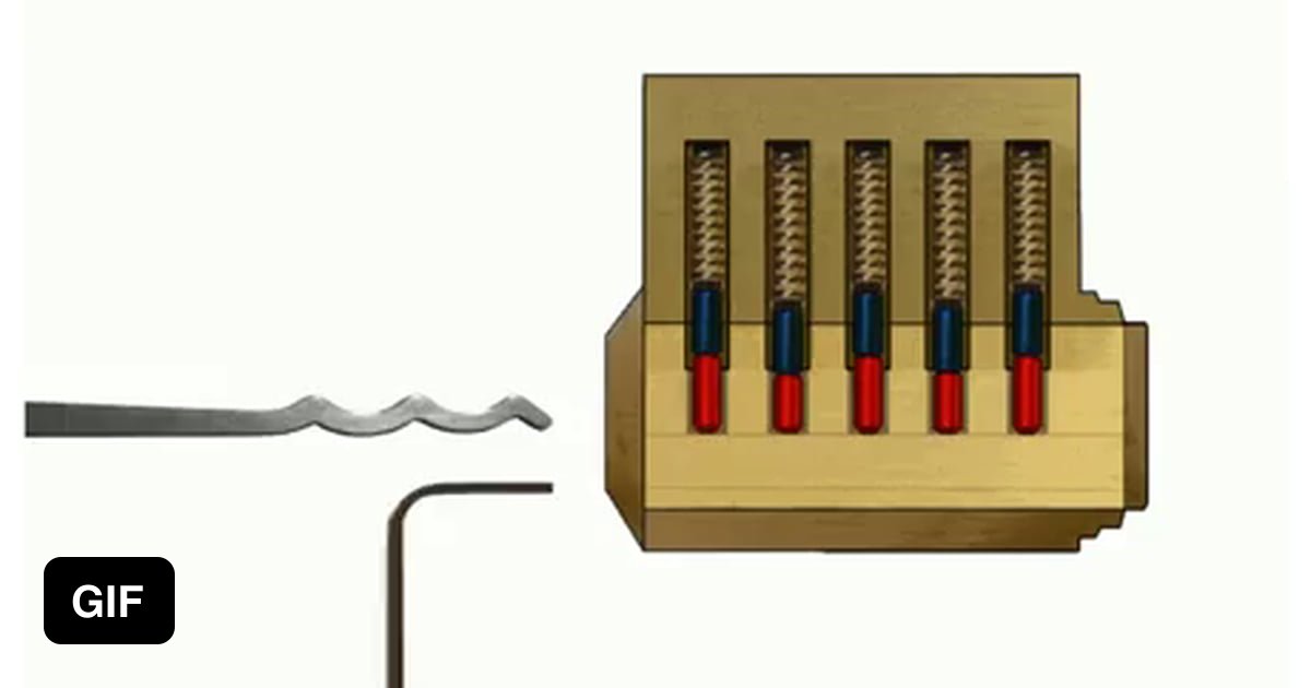 Three techniques to pick a lock. A Bogota rake, a city rake and single ...