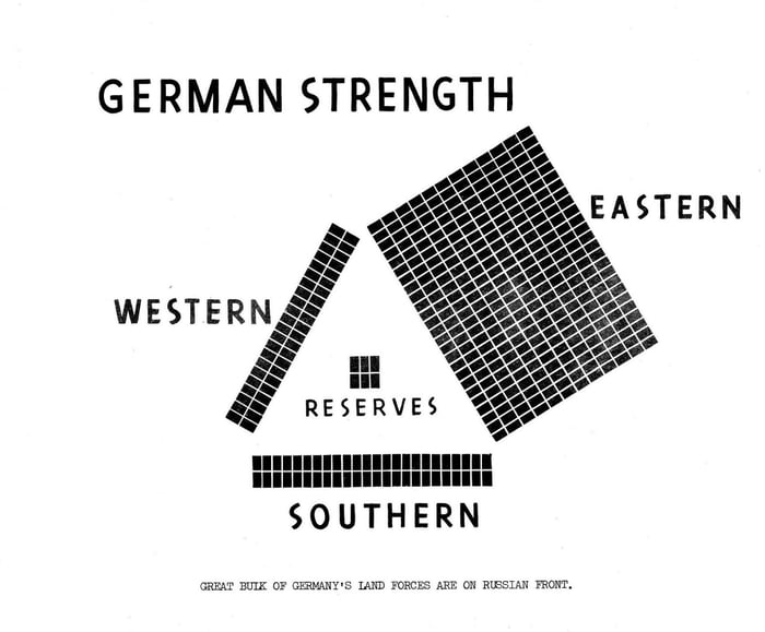 Strength of German army by the different fronts (in divisions), report ...