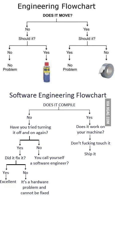Software engineering flowchart - 9GAG