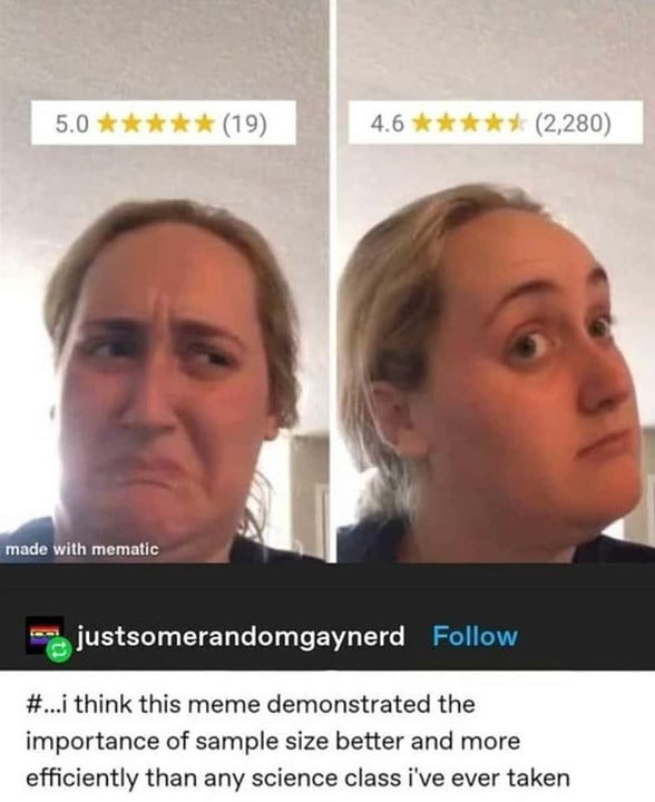 Always trust the larger sample size - 9GAG