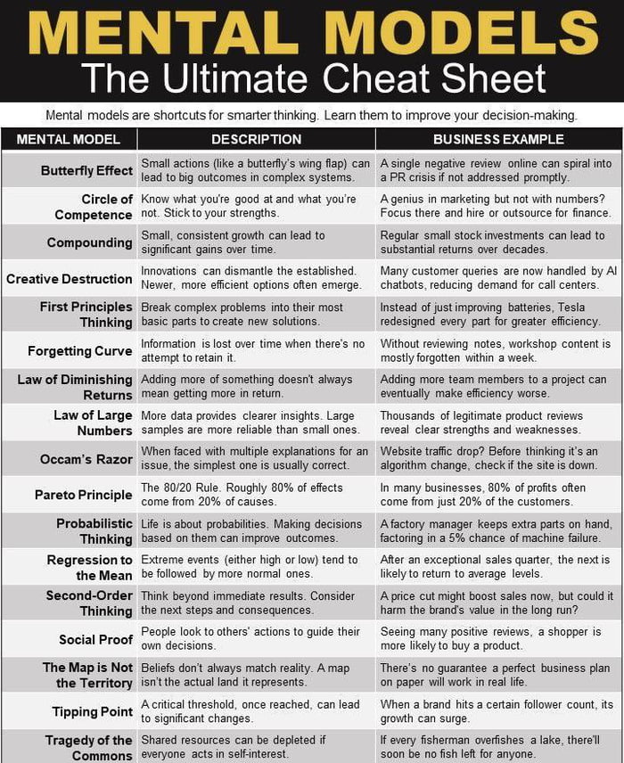 A cool guide cheatsheet to mental models (with real life examples) - 9GAG
