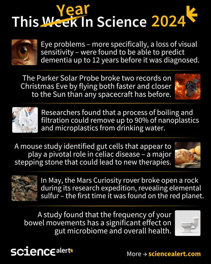 The year 2024 in science by science alert - 9GAG