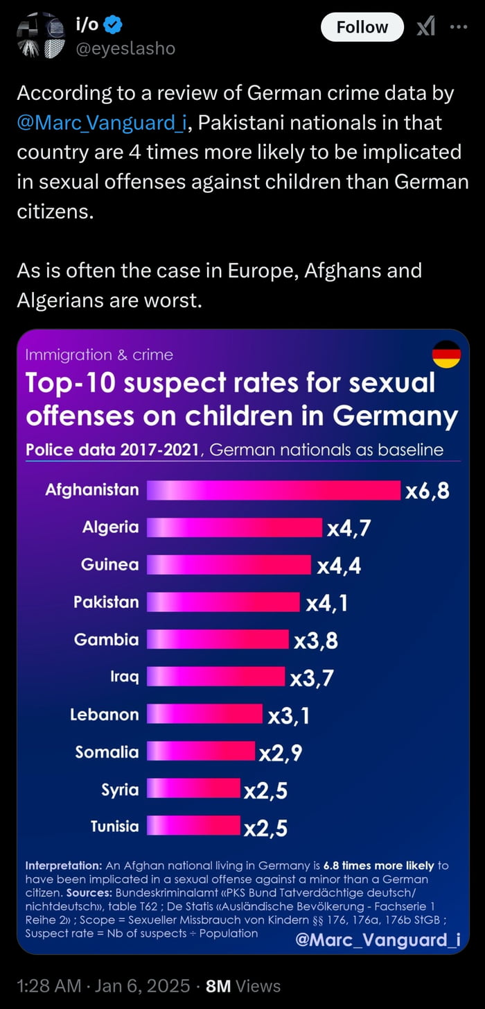 People of Germany should wake up - 9GAG