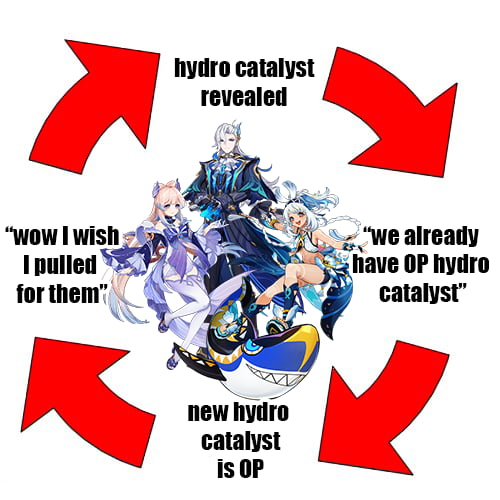 Vicious cycle of a hydro catalyst - 9GAG
