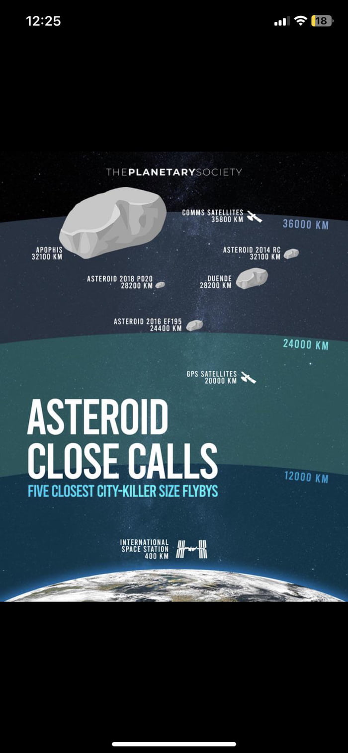 Asteroid close calls - 9GAG