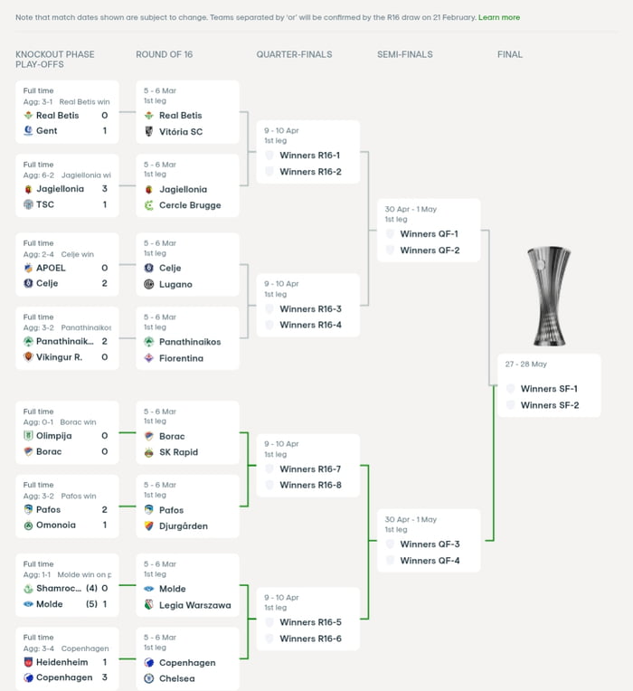 UEFA Conference league knockout bracket to final - 9GAG