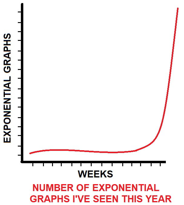 Exponential Graphs - 9GAG