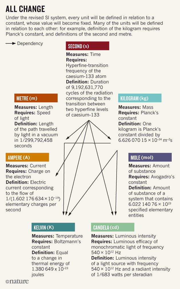 Metric Conversion Table - 9GAG